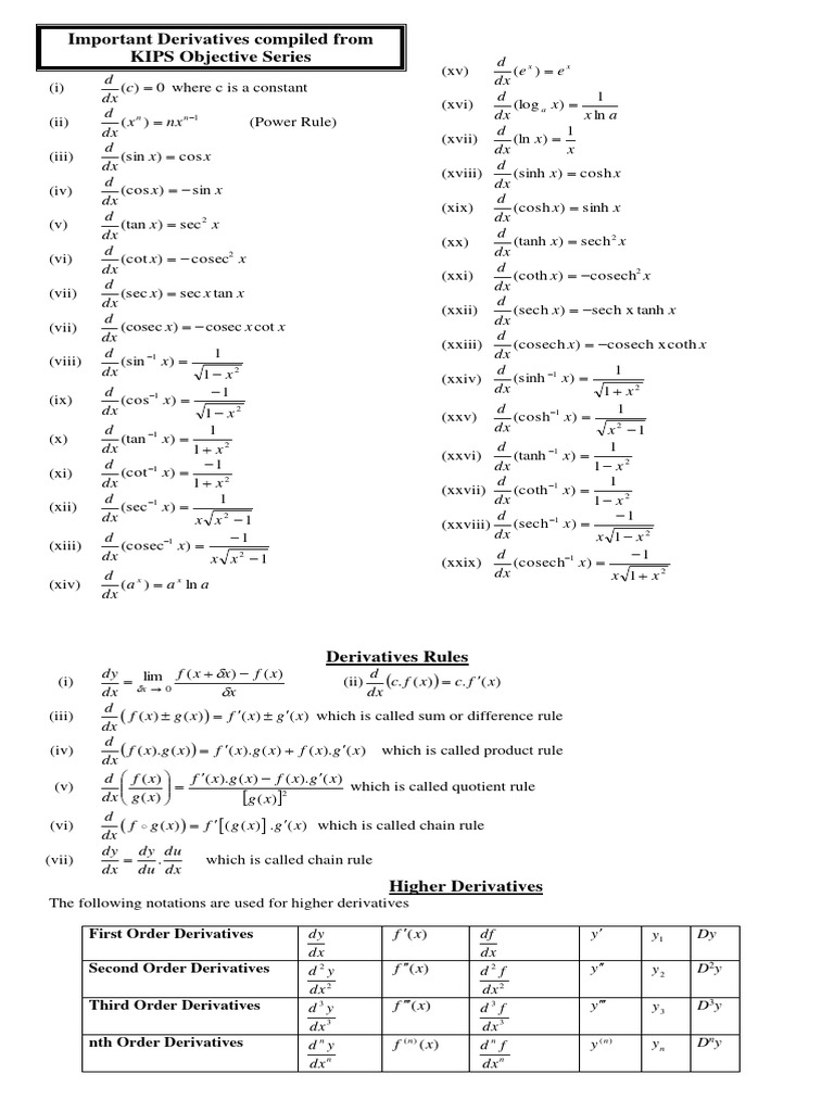 Important Derivatives | PDF