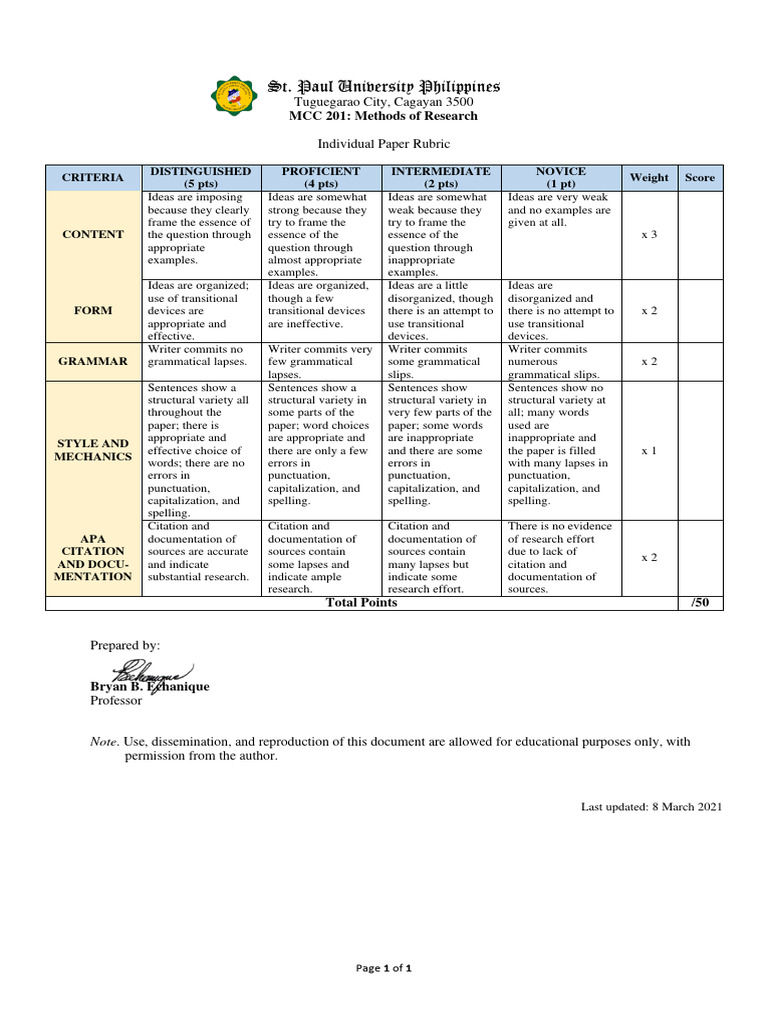 Rubric - Individual Paper | PDF | Citation | Grammar Rubric - Individual Paper | PDF | Citation | Grammar