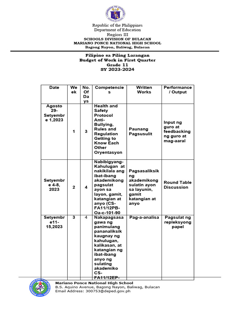 Budget of Work | PDF