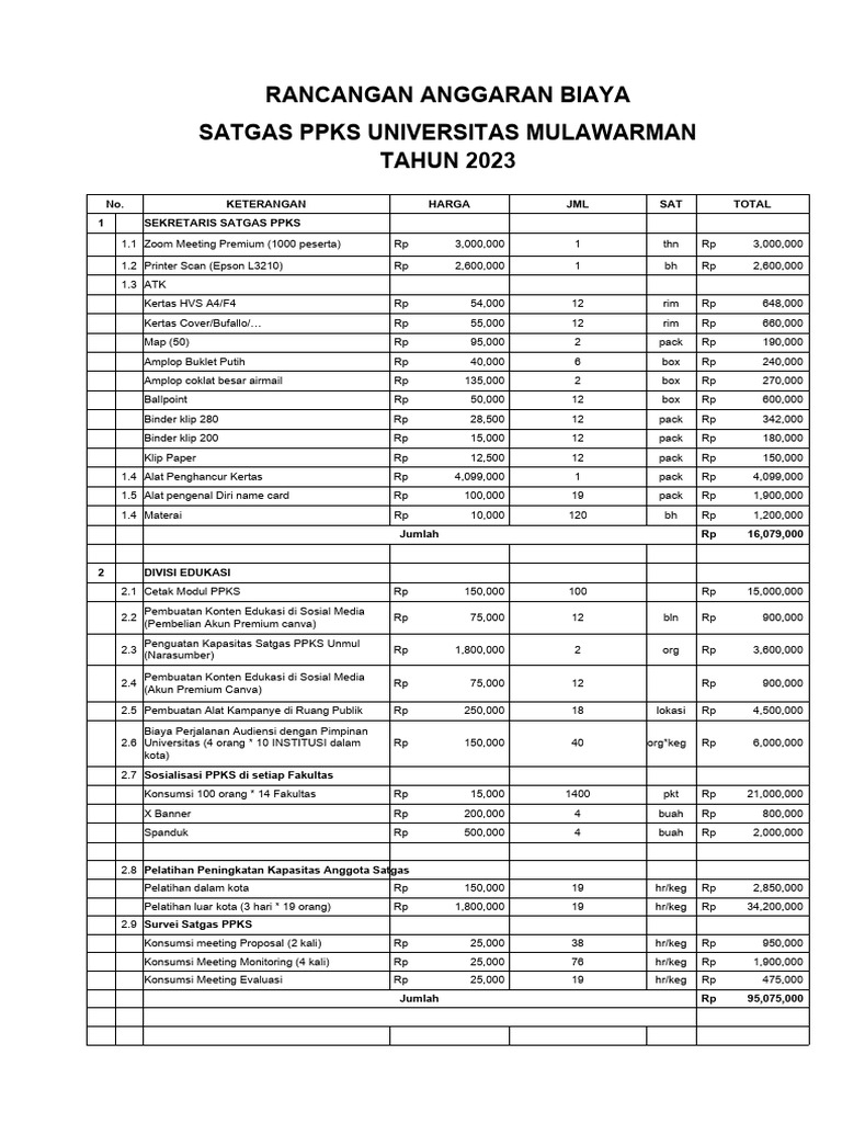 RAB 2023 Agustus | PDF