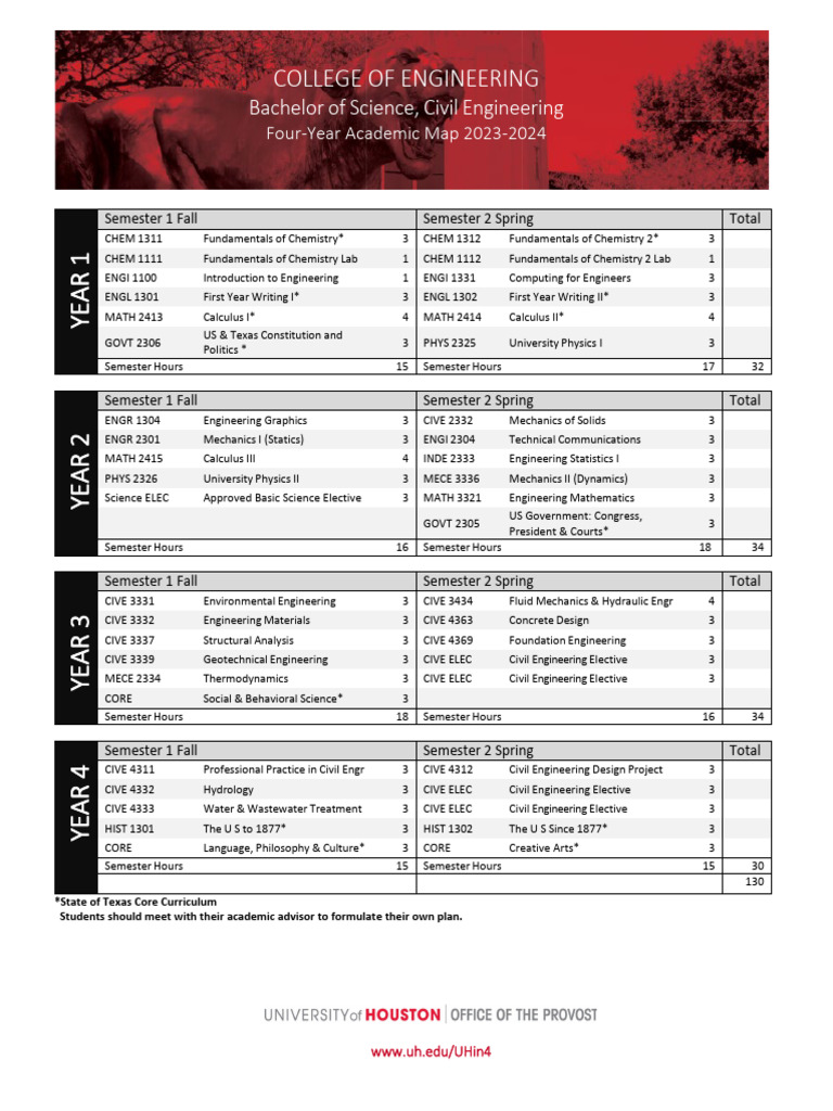 Civil Engineering 4-Year Academic Map | PDF | Civil Engineering ...