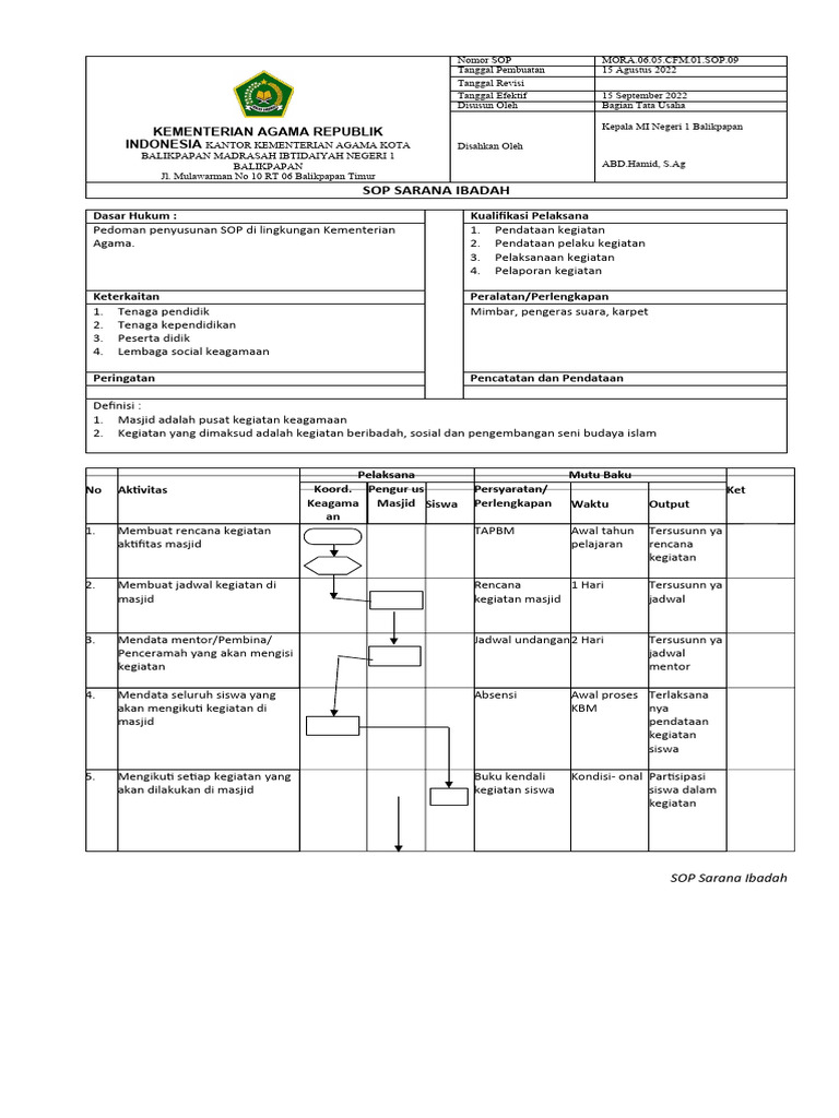SOP Sarana Ibadah | PDF
