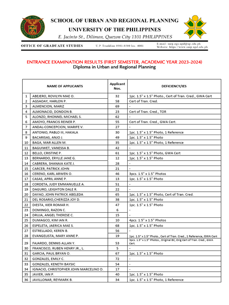 Entrance Exam Results 1st Sem AY 2023-2024 | PDF