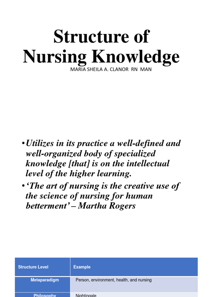 Nursing Knowledge Structure Explained | PDF | Theory | Nursing