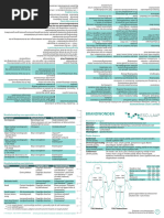 Overzicht Mijn Vilans Protocollen 1 Maart 2023 | PDF
