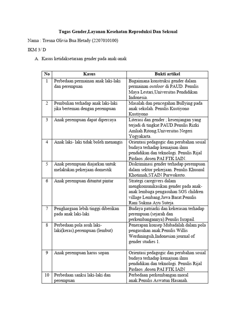 Tugas Gender - Tresna Olivia Bua Hetady | PDF