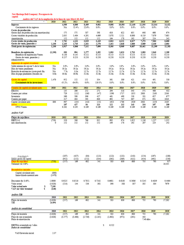 Solución final: New Heritage Doll Company | PDF