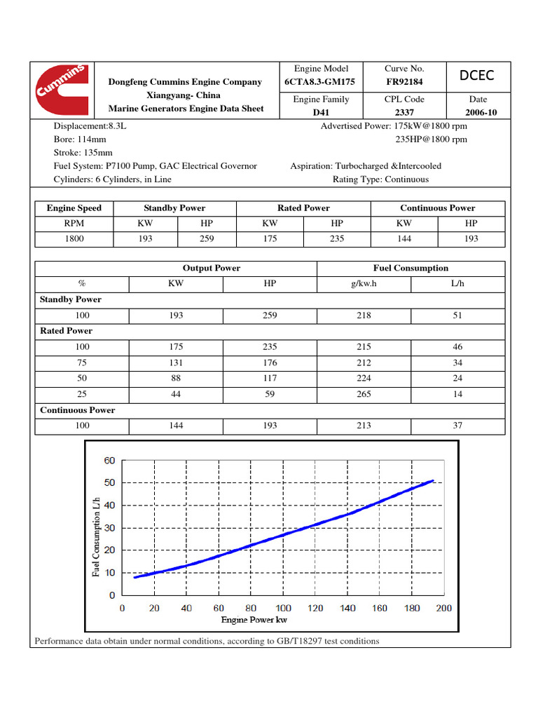 Data Sheet-Cummins 6CTA8.3-GM175 Marine Generators Engine | PDF ...