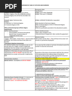 UN Salary Scale Categories | PDF