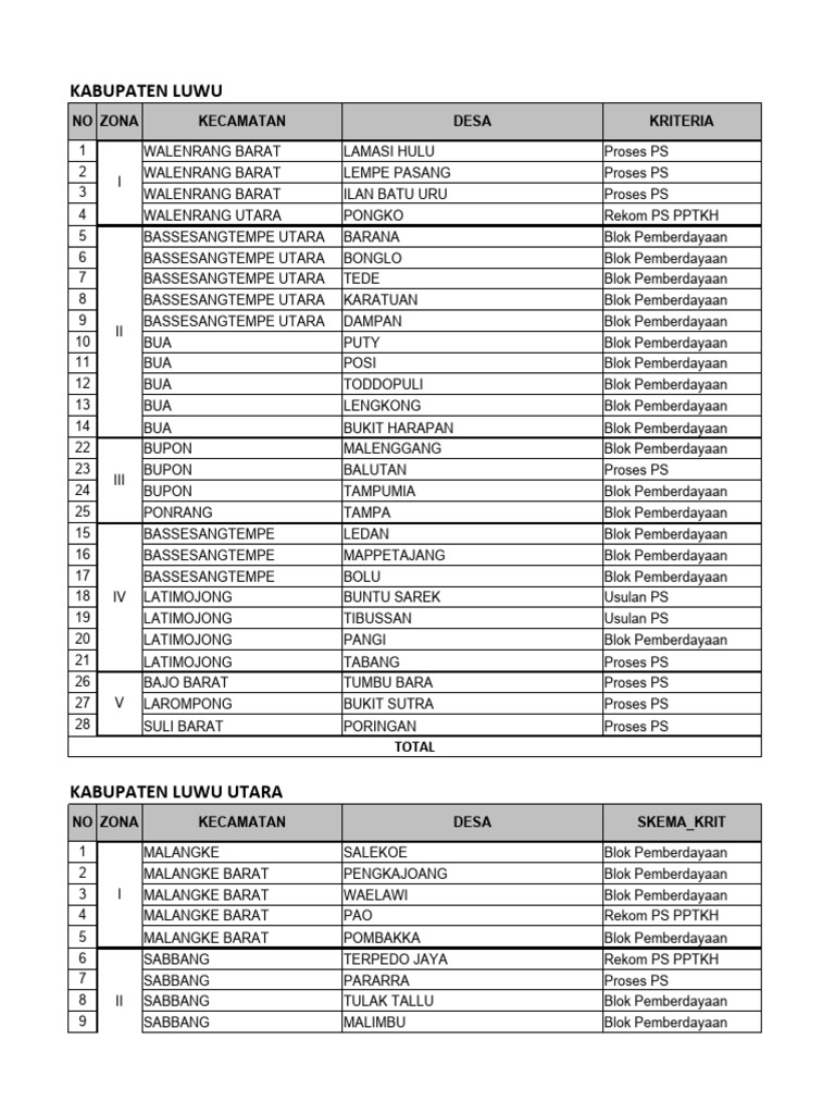 Wilayah PIAPS Dan PS | PDF