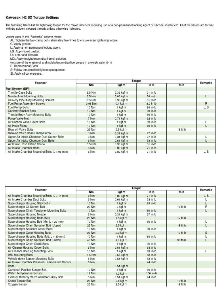 H2 SX Torque Settings Rev 01 | PDF | Screw | Components