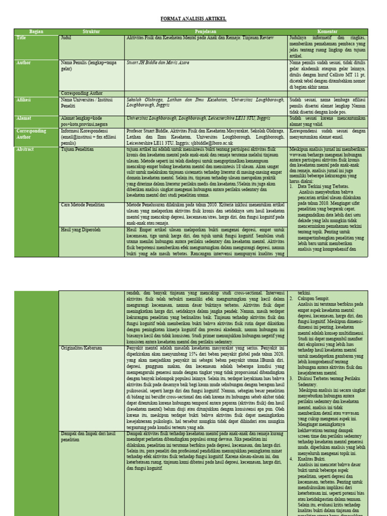 Format Analisis Artikel | PDF