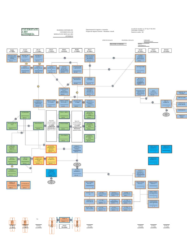 Systems Engineering Pensum Virtual Modality Versiunea 5 | PDF
