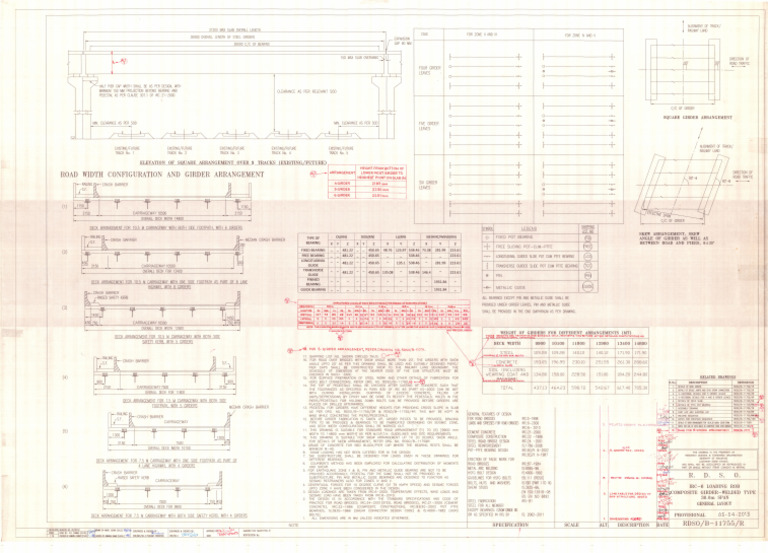 Rdso B 11755 R | PDF