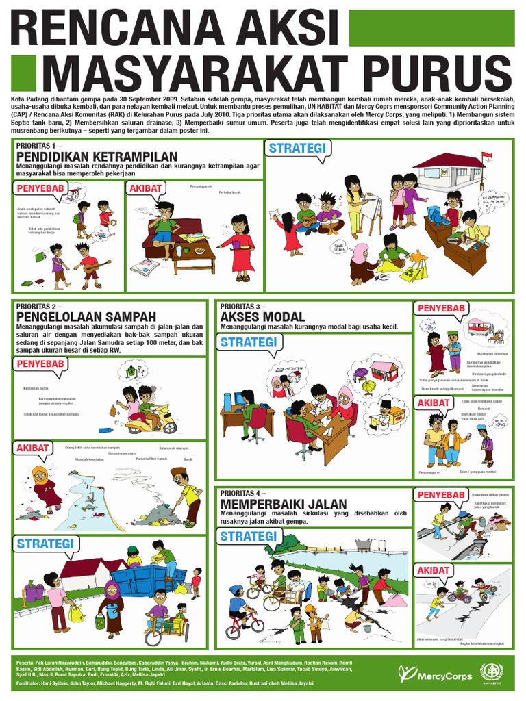 Community Action Planning Poster - Purus - IND | PDF
