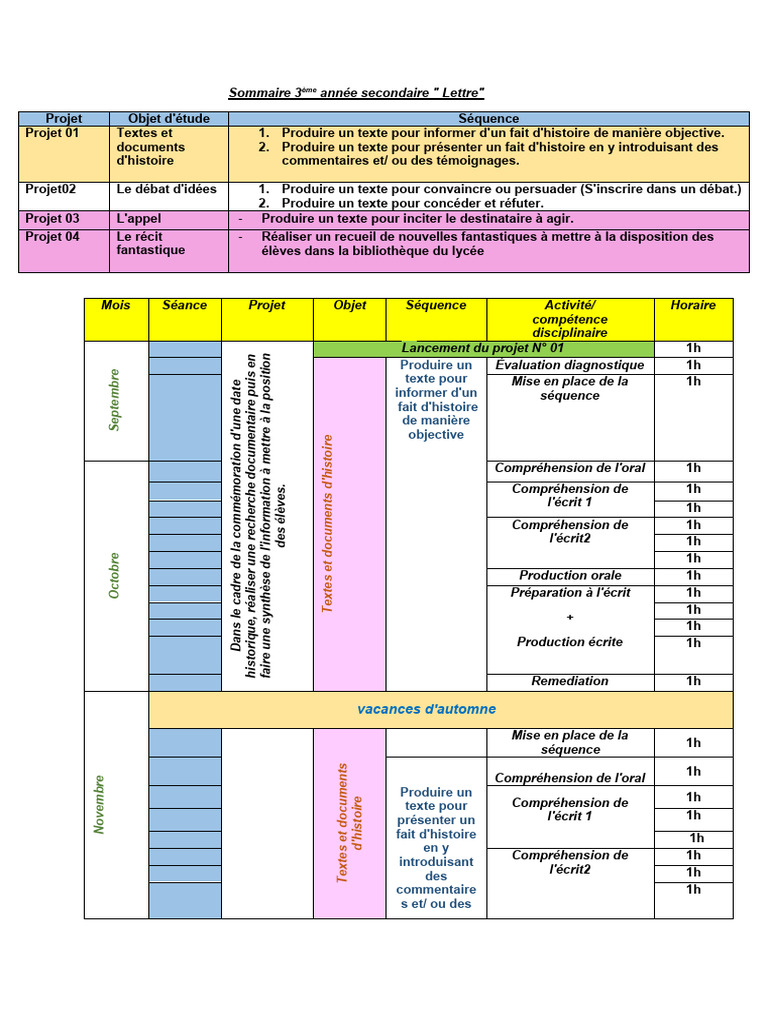 Repartition Annuelle 3as - Docx Version 1.docx Version 1 | PDF