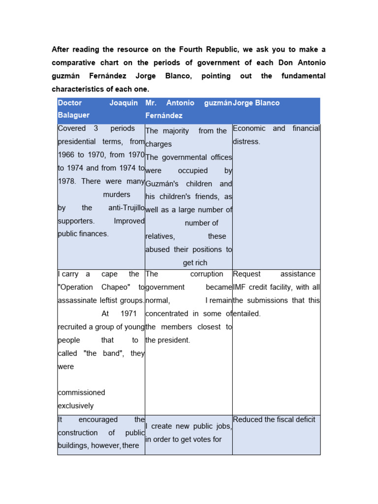 Unit 4. Activity 1. Deliverable | PDF | Government | Economies