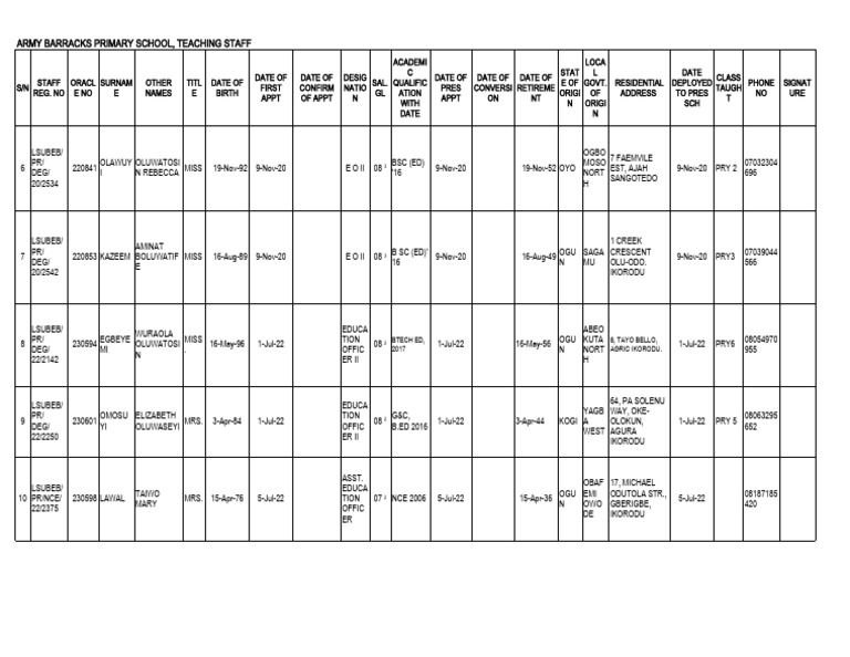 Army Barracks Nominal Roll Mar 2023 | PDF