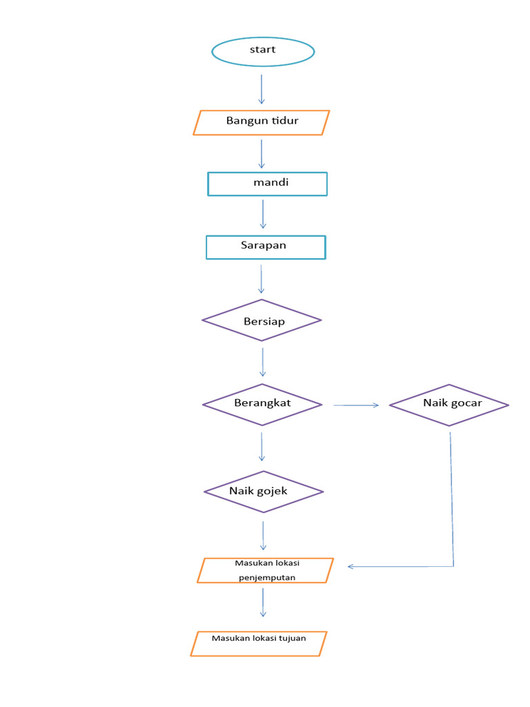 Flowchart Berangkat Ke Kampus Pdf 