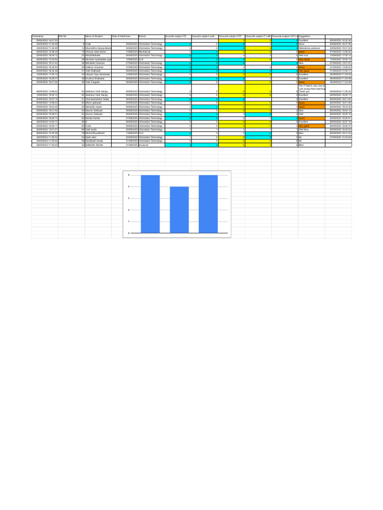 Response Excel Worksheet | PDF