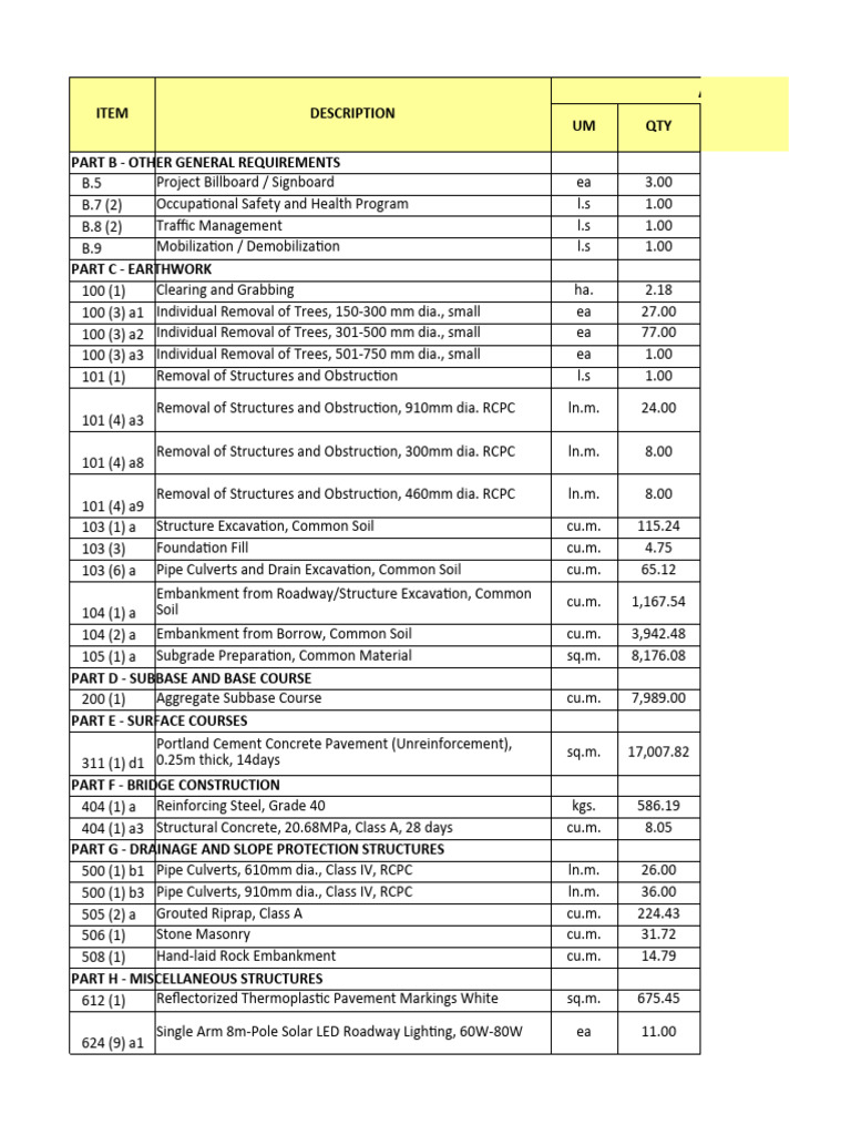 Pow As Per Contract | Download Free PDF | Road Surface | Concrete