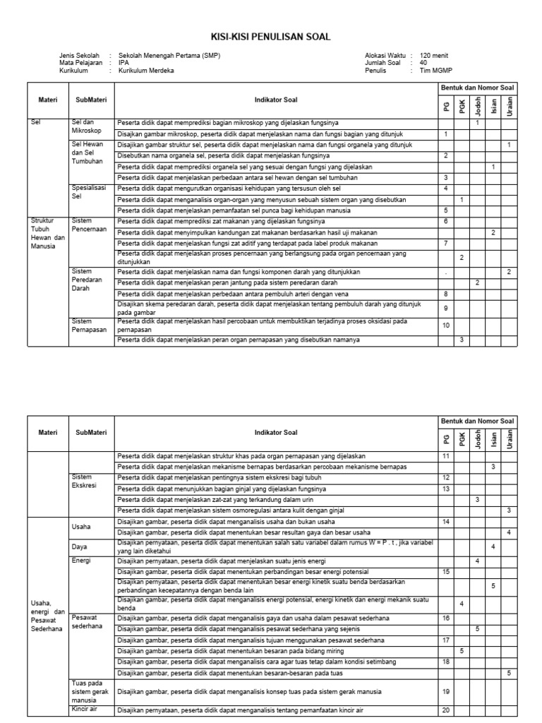 2023 Asas Ipa Kls 8 KM Kisi-Kisi | PDF