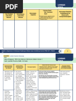 Lembar Asesmen Awal | PDF | Pengembangan Diri