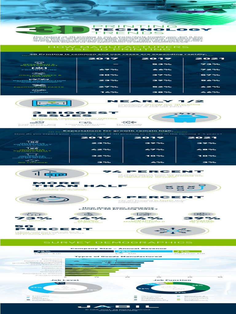 3d Printing Trends Pdf 3 D Printing Outsourcing