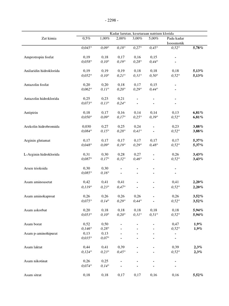 Tabel Kesetaraan FI VI | PDF