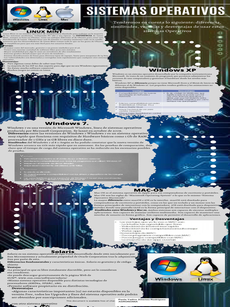 Sistemas Operativos Infografia | PDF