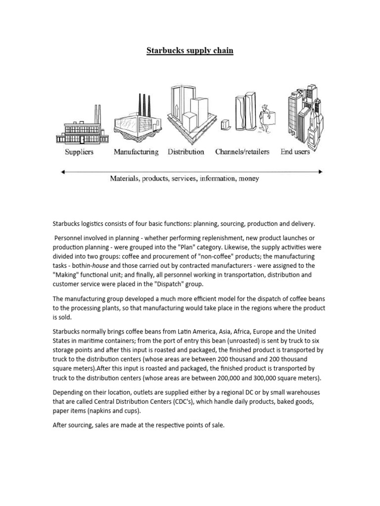 Starbucks Supply Chain | PDF