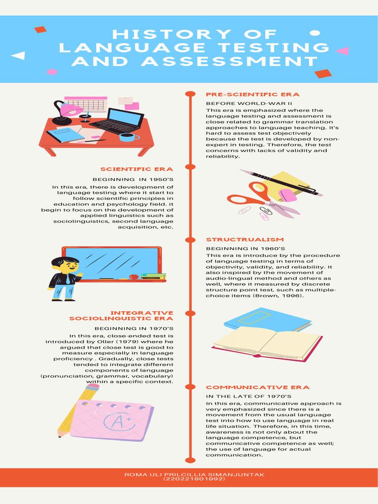 Roma Uli Prilcillia Simanjuntak - 220221801992 Summary | PDF