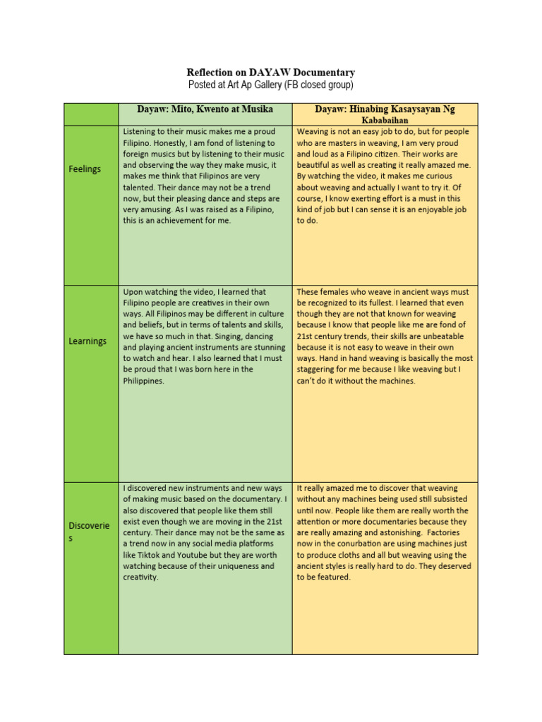Reflection On DAYAW | PDF