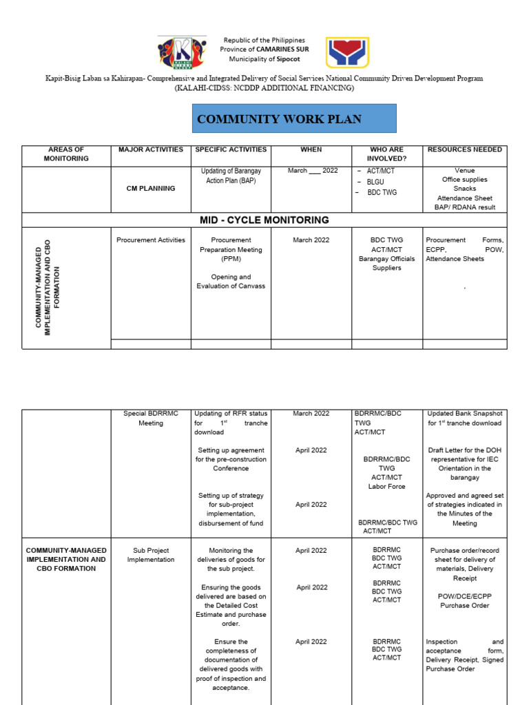 CM Workplan | PDF | Business | Economies
