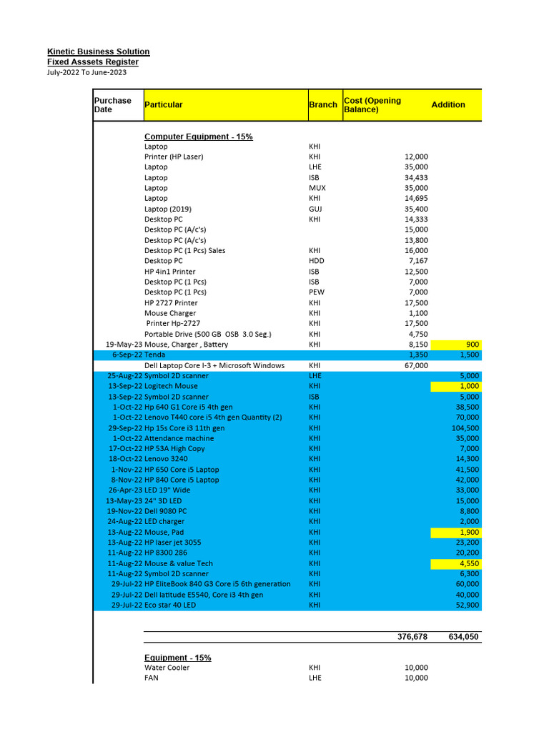 01-Fixed Asset Register File (Updated Till 30 June 2023) - Jis PR Working Krrahay | PDF ...