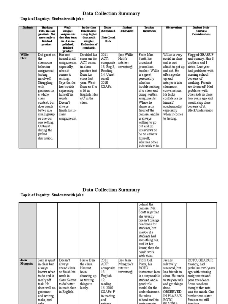 Student Data Chart | PDF | Gifted Education | Teachers