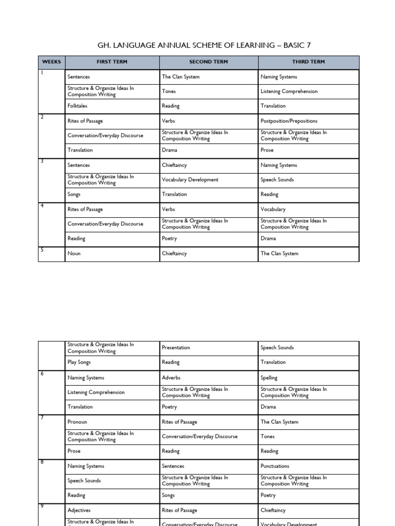 B7 Ghanaian Lang TSOL Fayol | PDF