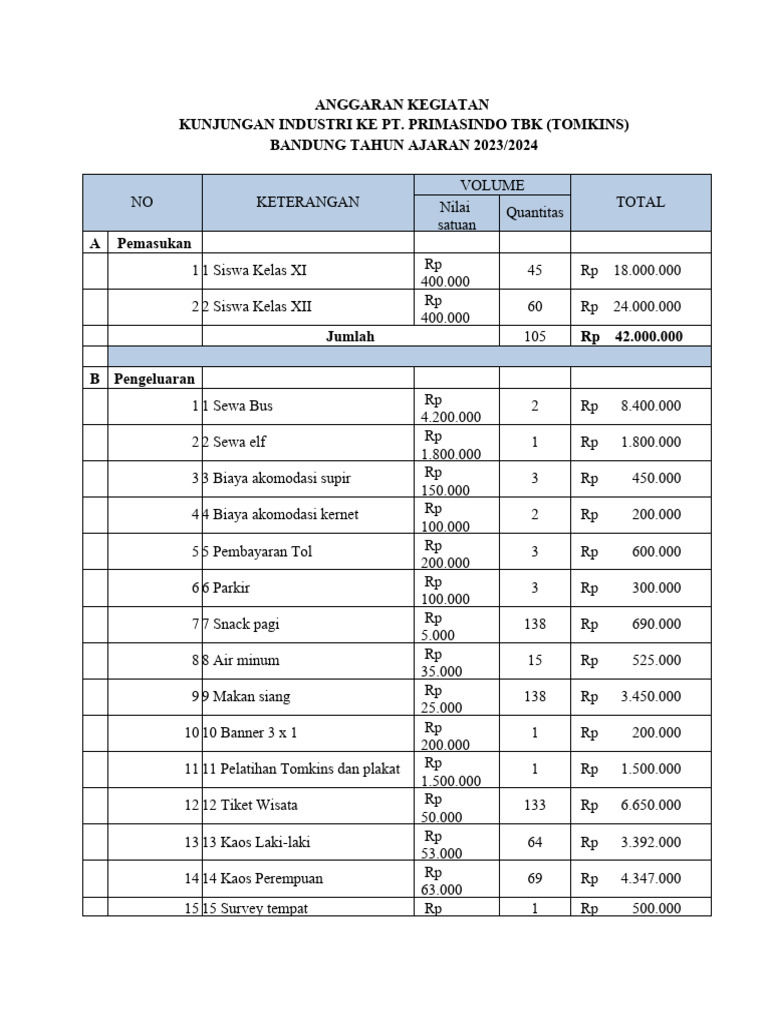 Anggaran Kegiatan Kunjungan Industri | PDF Anggaran Kegiatan Kunjungan Industri | PDF