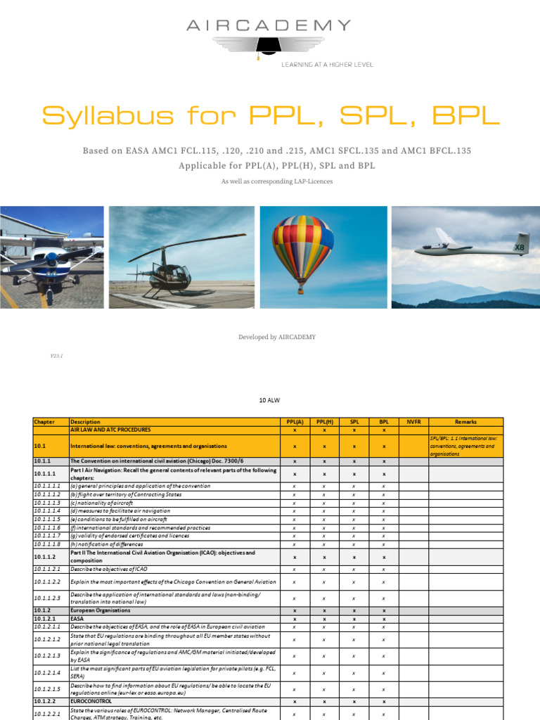 ECQB PPL DetailedSyllabus | PDF