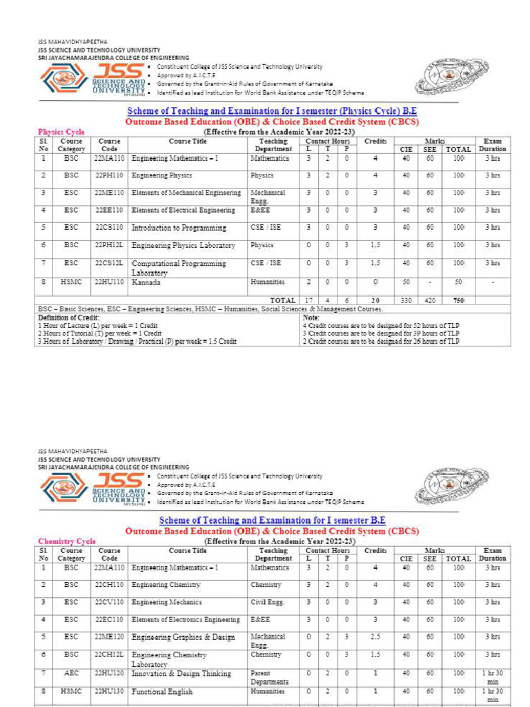 SJCE Syllabus 1st Year | PDF