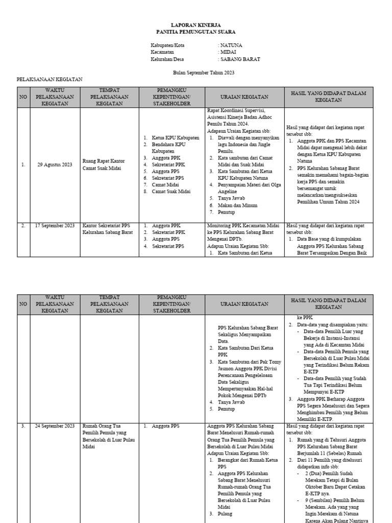 8.) Laporan Kinerja PPS September | PDF