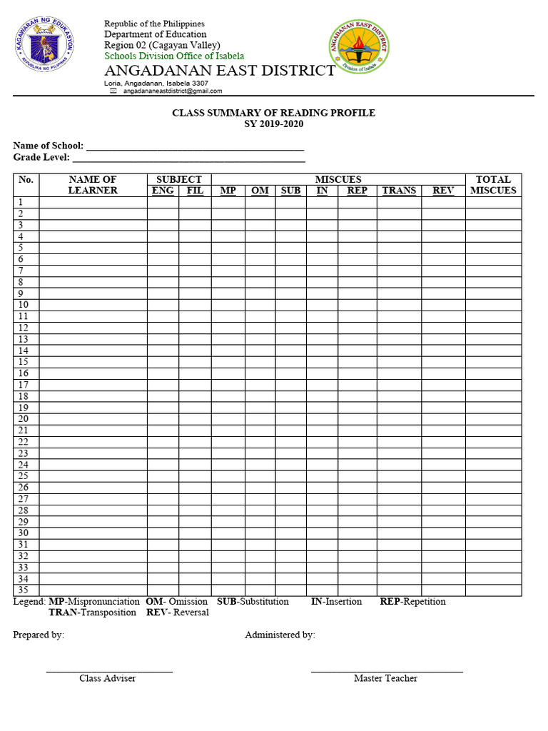 Class Reading Profile Template | PDF