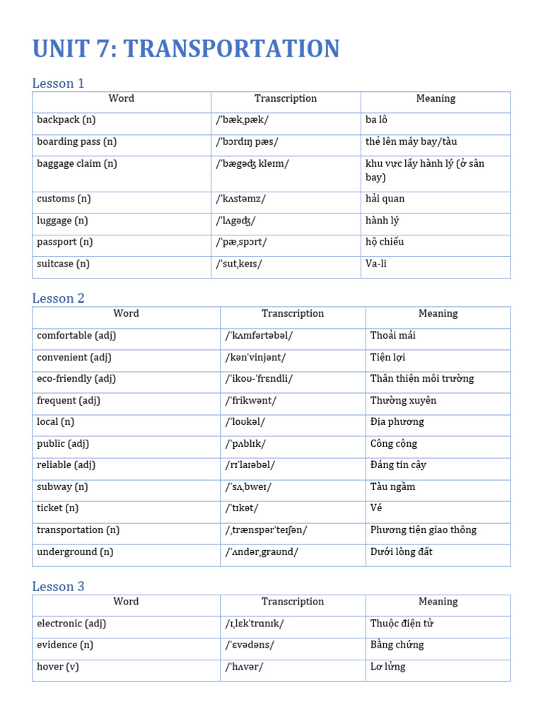 Unit 7 Vocab ISW 7 Anh Dinh | PDF