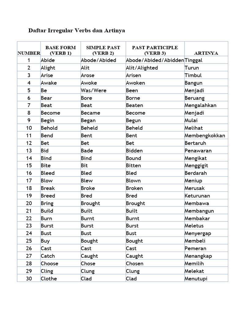 Daftar Kata Kerja Irregular dan Artinya | PDF