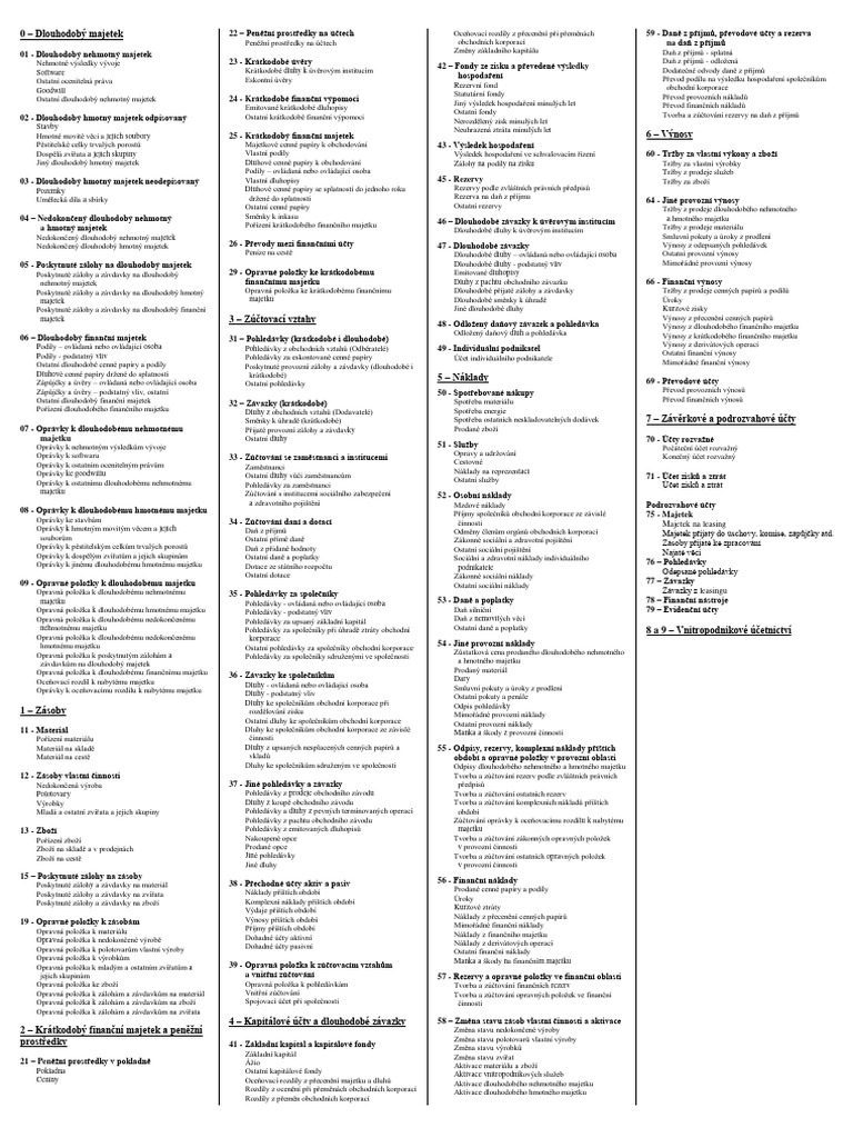 Smerna Uctova Osnova 2020 Vzor | PDF
