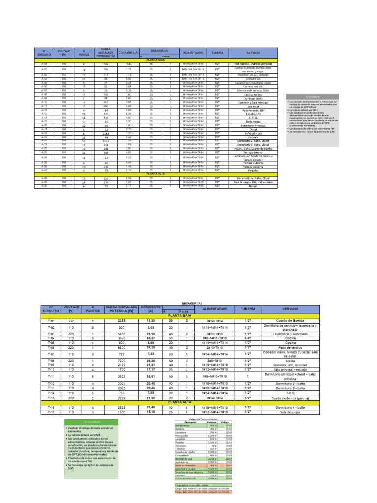 Equipo 2 Excel | PDF