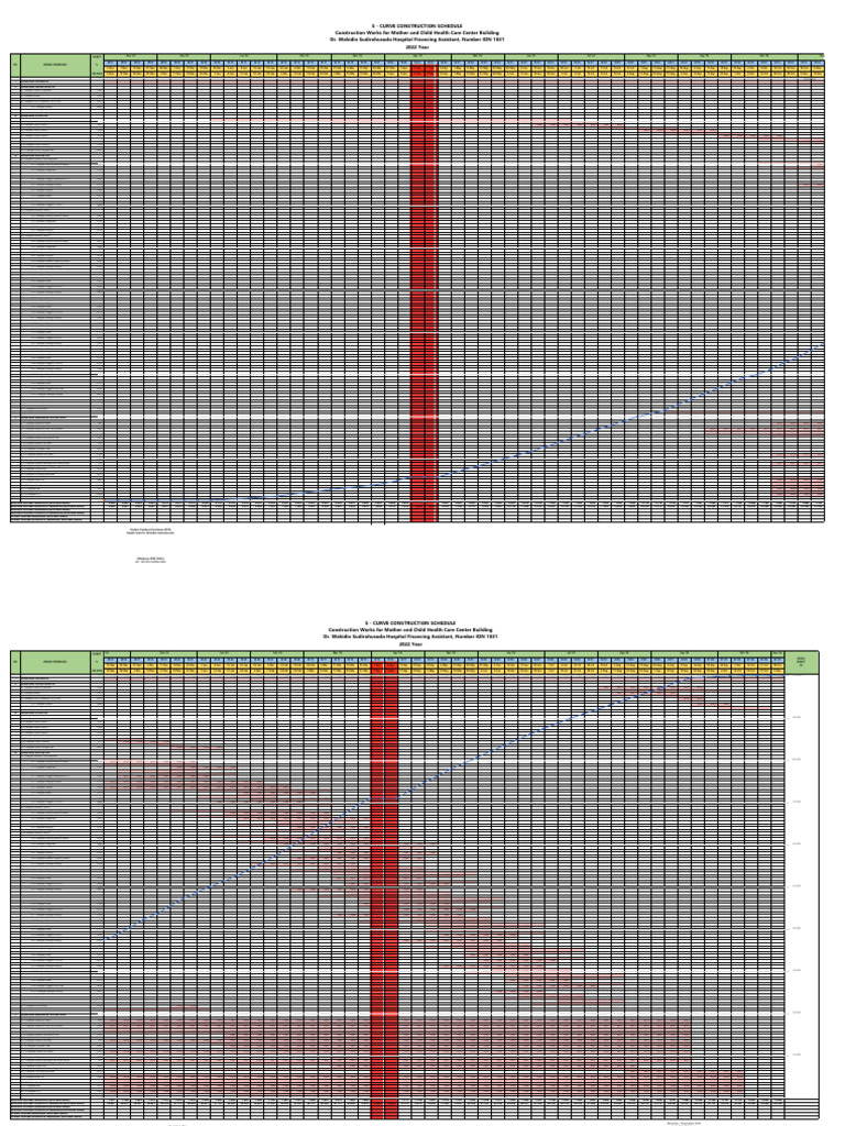 Kurva S Progress Rencana | PDF