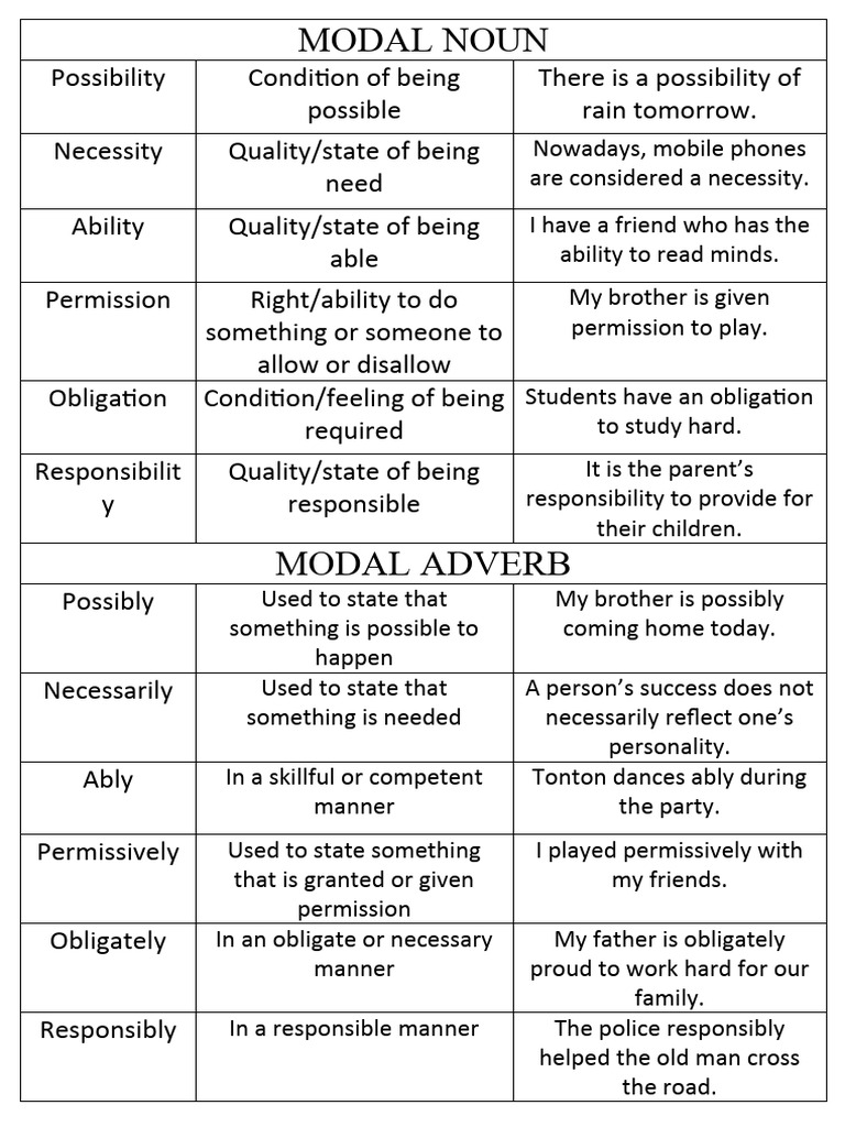 Modal Noun | PDF | Modal Logic | Adverb