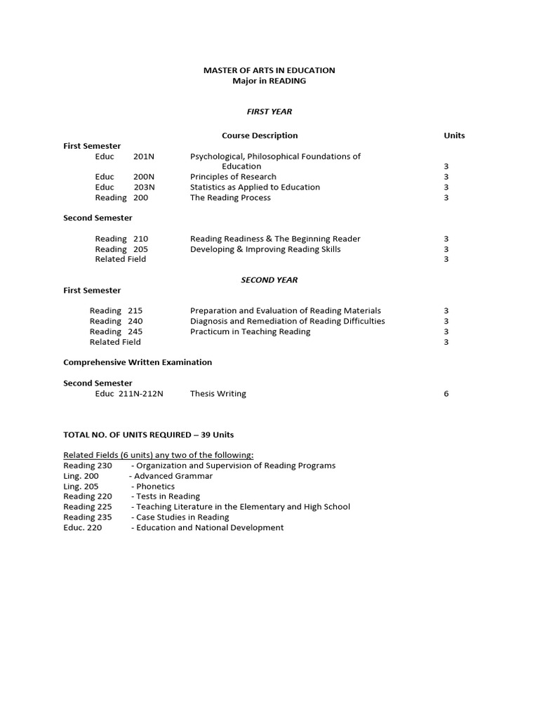 MAED Reading 2013 | PDF | Thesis | Learning