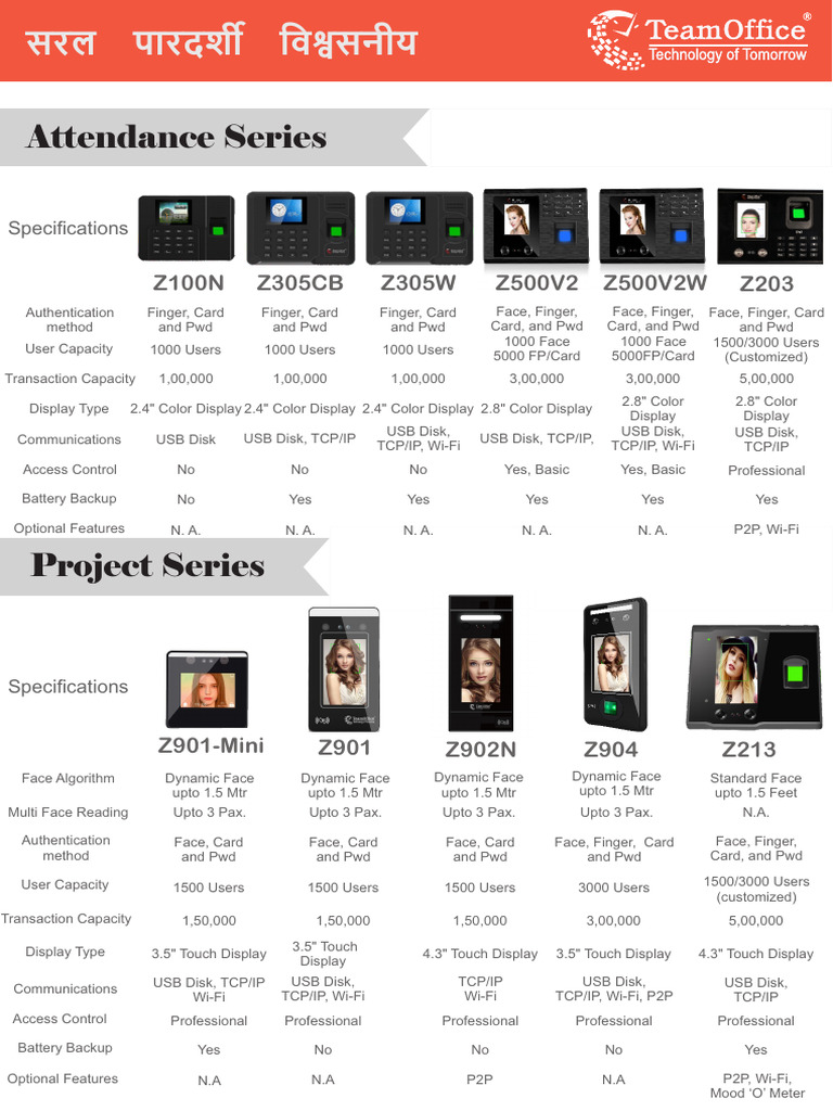 Catalog v2 | PDF | Access Control | Wi Fi